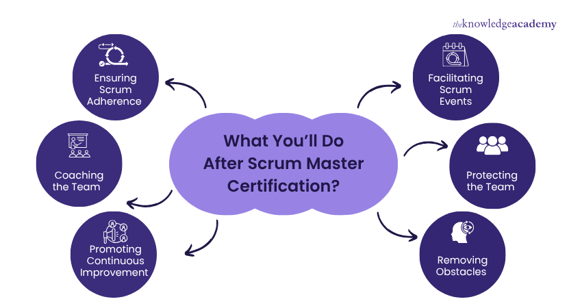 Scrum Master Certification Course - United Kingdom