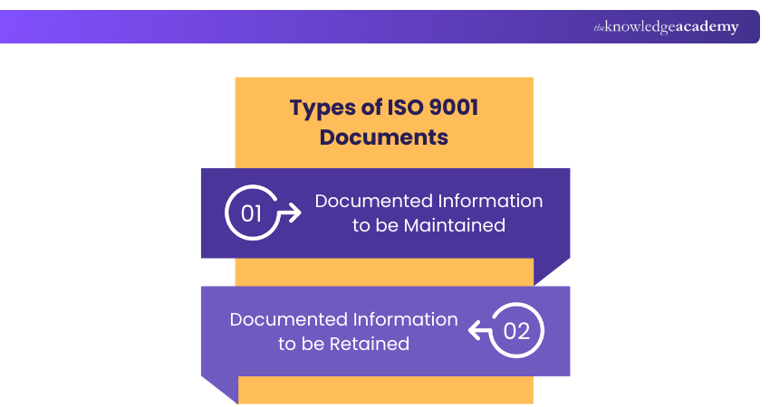 Mandatory documents for ISO 9001: The complete list