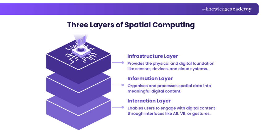 What is spatial computing? Definition and Uses Explained