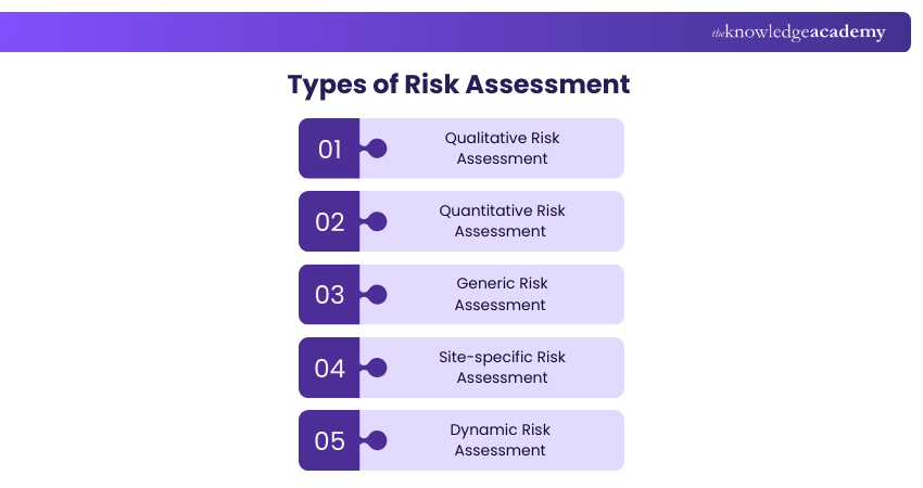 Risk Assessment Explained: Meaning, Importance and Process
