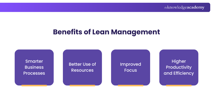 What is Lean Management: Definition, Principles and Tools