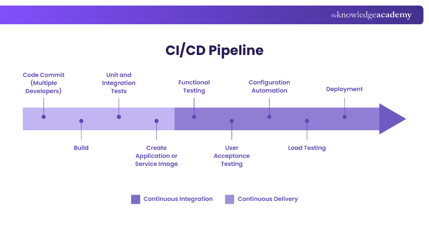 CI/CD Pipelines: Explained in Detail