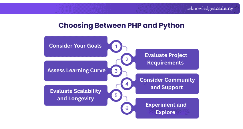 PHP vs Python: What’s Better for Developers
