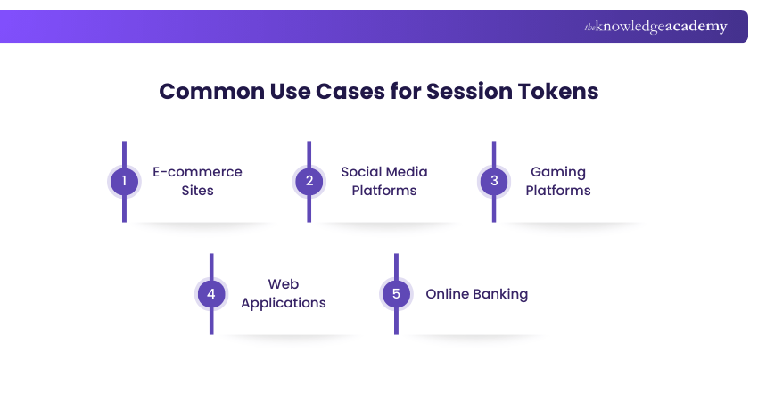 What is a Session Token, and How Does it Work?