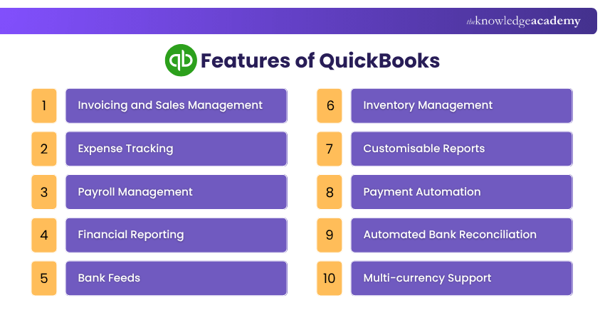 Top 12 QuickBooks Features: A Complete Overview