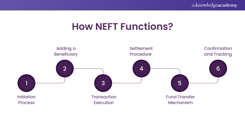 NEFT: How it Works and Why it Matters