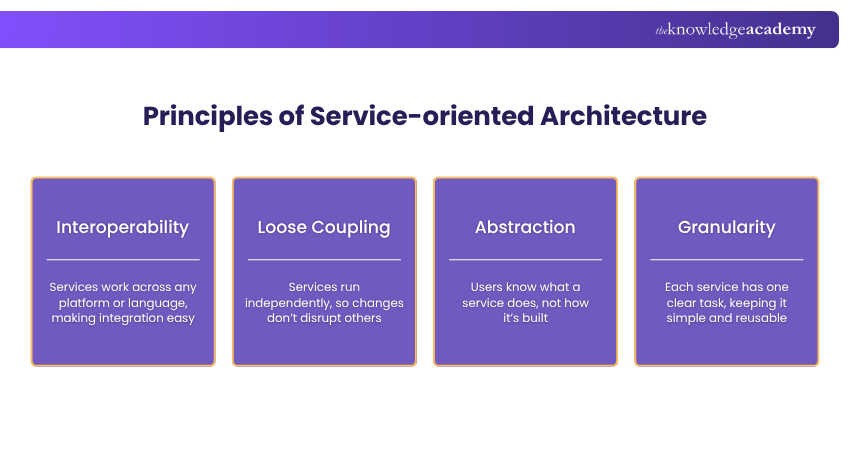 What is Service-Oriented Architecture (SOA) and How Does it Work?