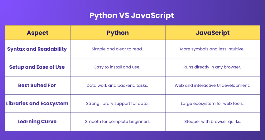 Top 16 Features of Python Every Developer Should Know