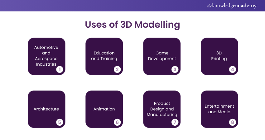 What is 3D Modelling? Uses, Process, Tips, and Top Softwares