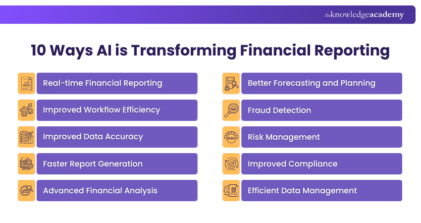 AI in Financial Reporting: Uses, Process, and Key Benefits