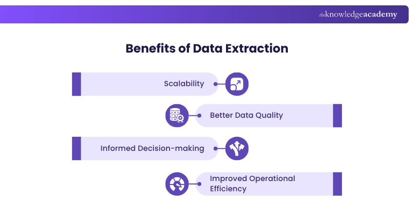 What is Data Extraction, How Does it Work and Examples