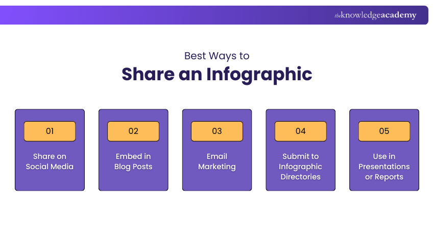 How to Make an Infographics in Under an Hour
