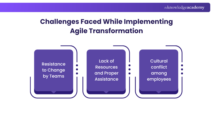 What is Agile Transformation? Guided Roadmap and Pillars