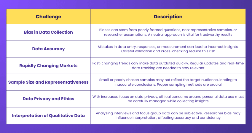 What is Market Research: The Key to Making Data-Driven Decisions