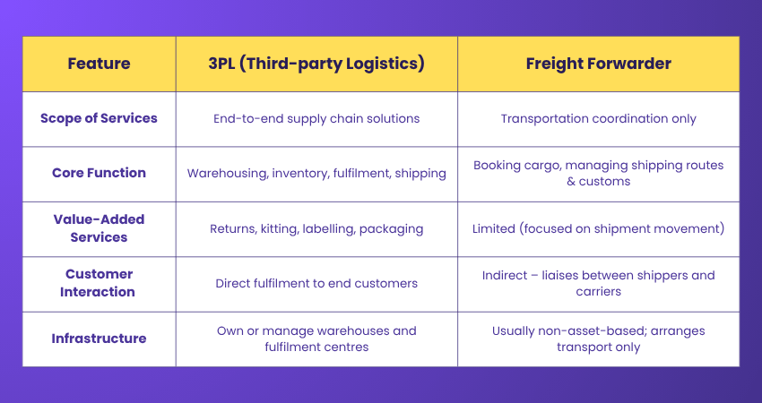 What is 3PL? All You Need To Know