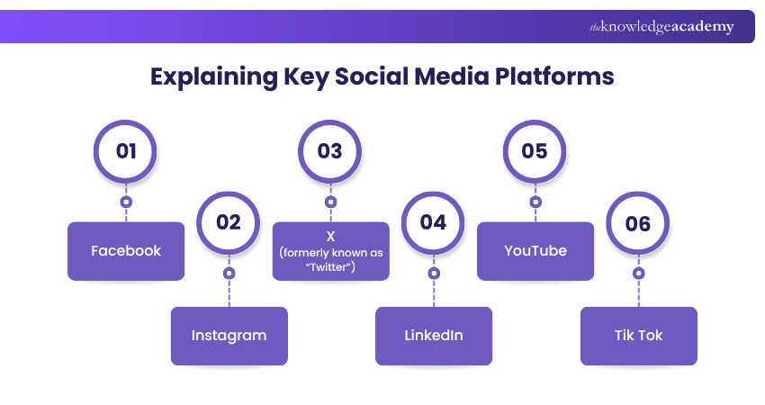 What Is Social Media Marketing and How It Works