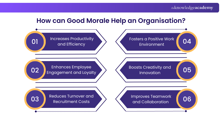 Importance of Leadership: Key Benefits and Roles