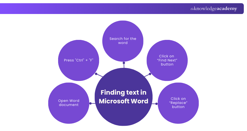 How to Quickly Find and Replace Text in Microsoft Word