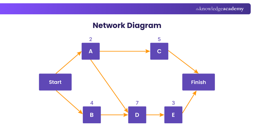 What is Critical Path Analysis (CPA), and How Does it Work?