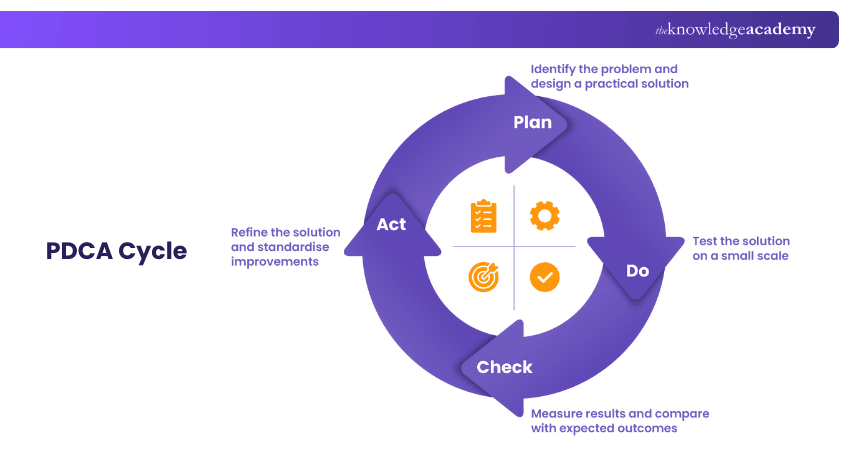Lean Process Improvement: Steps, Principles, and Benefits