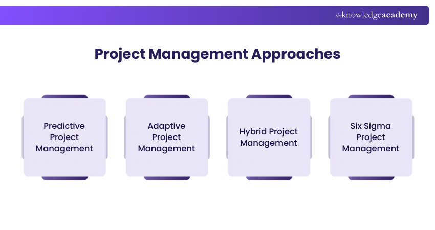 What is Project Management - Key Concepts & Importance
