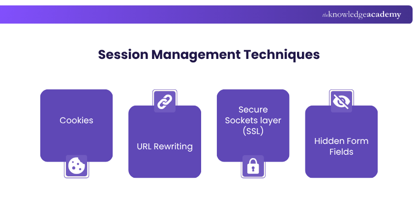 What is Session Management? Techniques and Best Practices