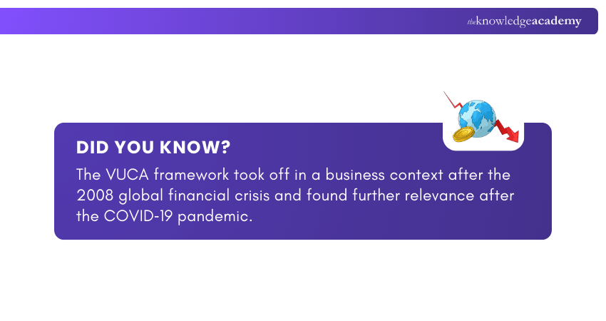 What is VUCA? Meaning, Importance, and Business Impact
