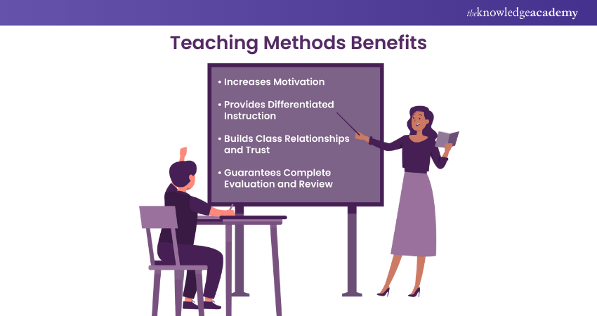 12 Effective Teaching Methods: Types, Benefits and Tips