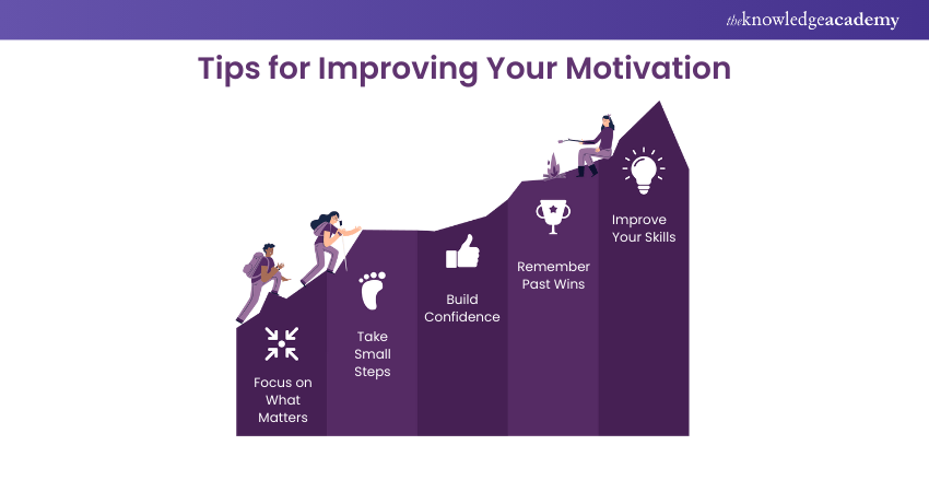 Motivation: How to Find and Keep Your Motivation Alive