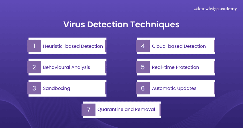 What is Antivirus Software, and How Does it Work?