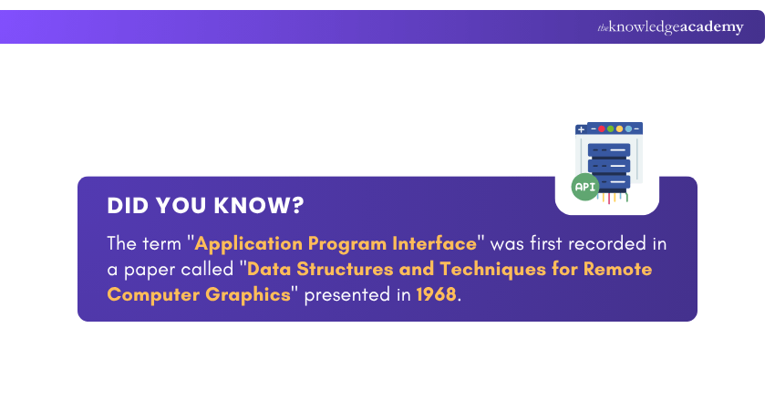 What is an API (Application Programming Interface)?