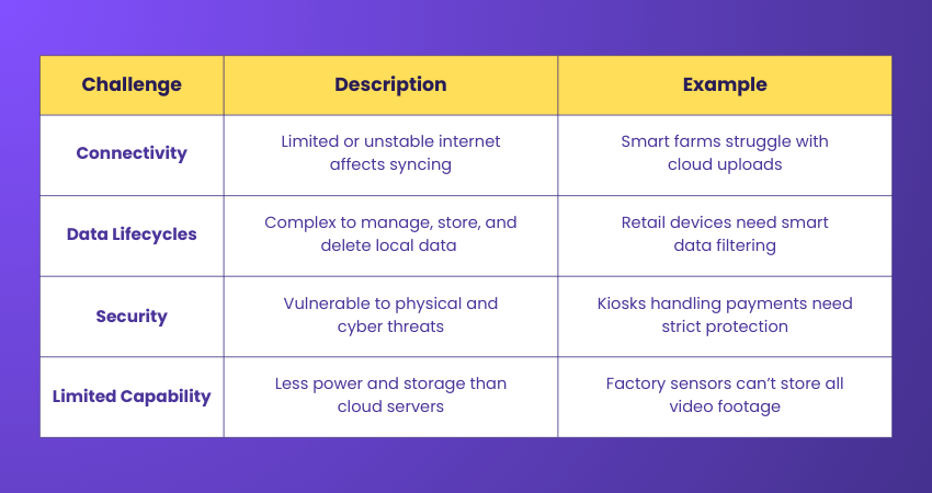 What is Edge Computing? A Comprehensive Guide