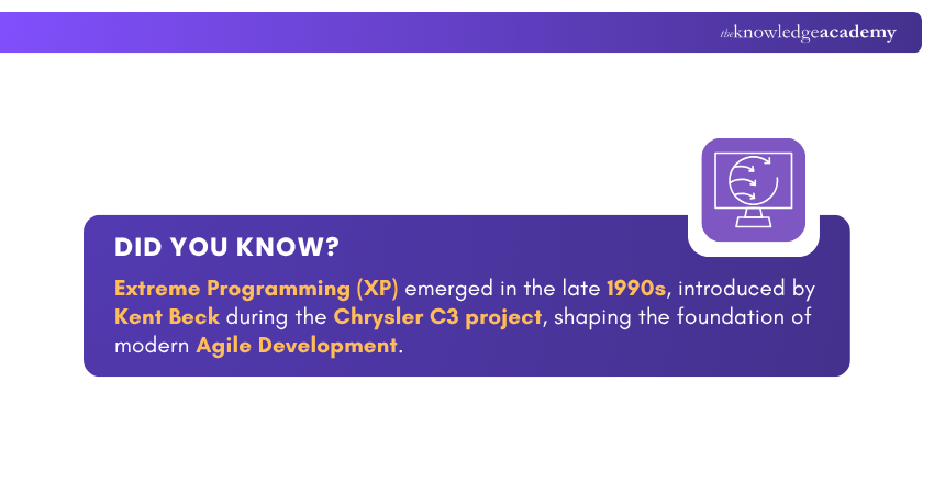 What is Extreme Programming (XP)? Explain in Detail