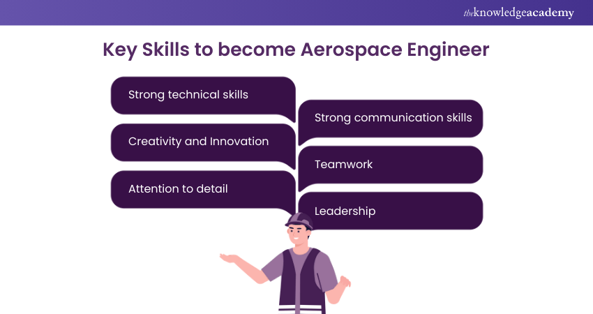 What is Aerospace Engineering? Careers and Skills