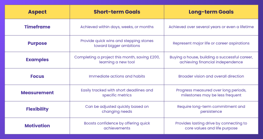 What are Short-Term Goals? Examples and Strategies