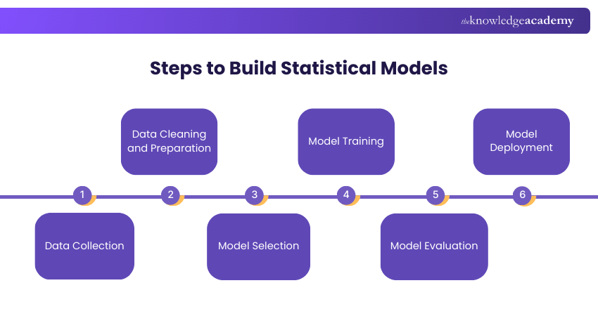 What is Statistical Modeling and Why is It Important?