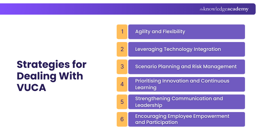 What is VUCA? Meaning, Importance, and Business Impact