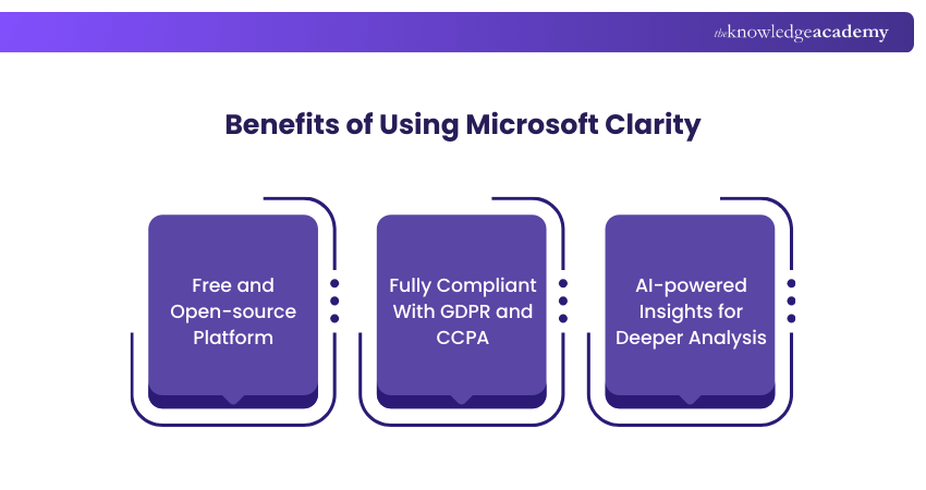 What is Microsoft Clarity ? Features, Benefits, and Use Cases