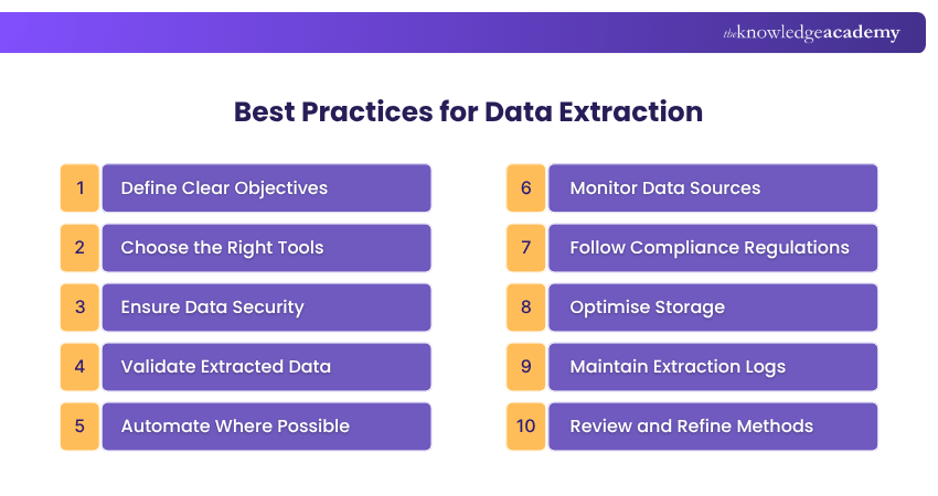 What is Data Extraction, How Does it Work and Examples
