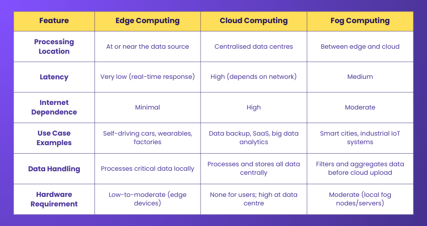 What is Edge Computing? A Comprehensive Guide