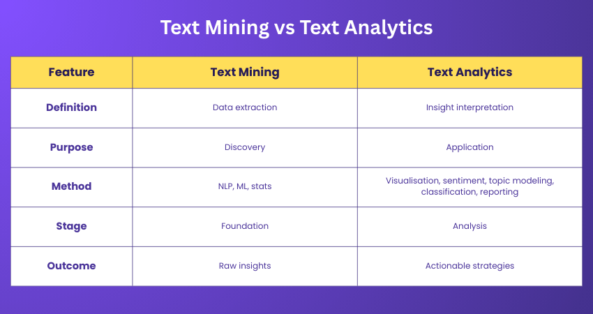 What is Text Mining? Everything You Should Know