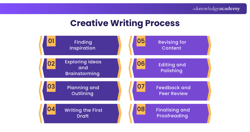 What Is Creative Writing? Everything You Should Know