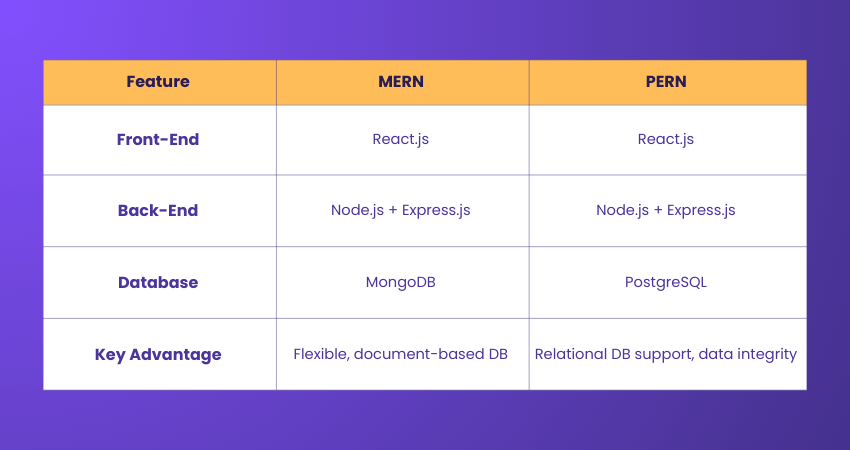 What is MERN Stack? Everything You Should Know