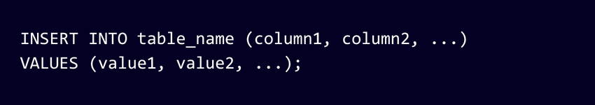 How to Insert Data in SQL: Syntax, Examples and Query Guide