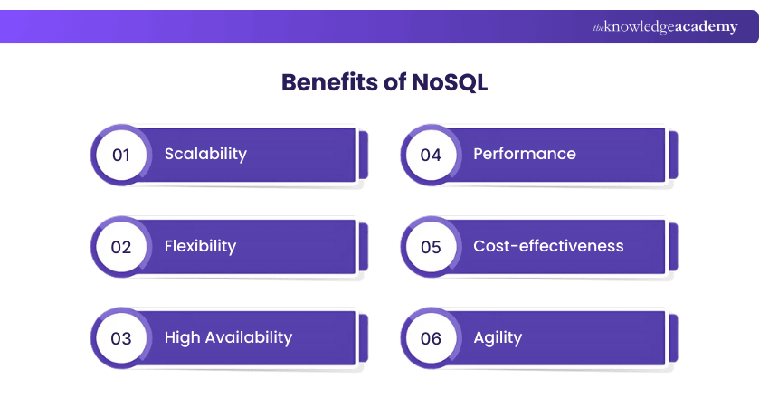 What is NoSQL? Features, Types, and Examples