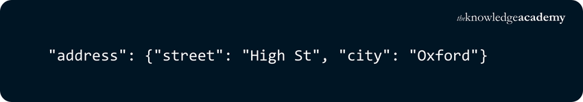 What Is Json Syntax Types And Uses Explained With Examples