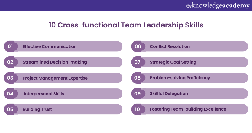 10 successful skills for cross-functional team leadership