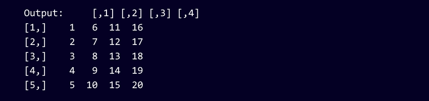 Data Types in R: Everything You Need to Know