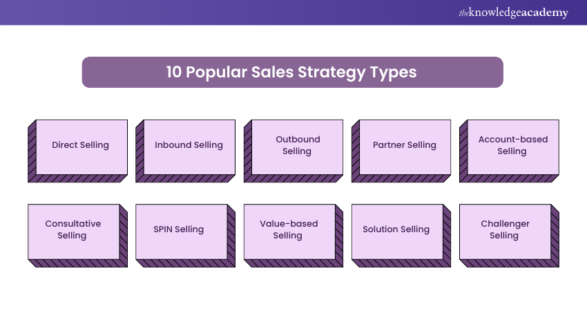 Sales Strategy: A Detail Explanation