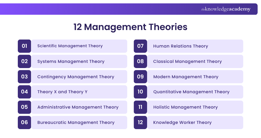 Management Theories | Overview of Popular Models